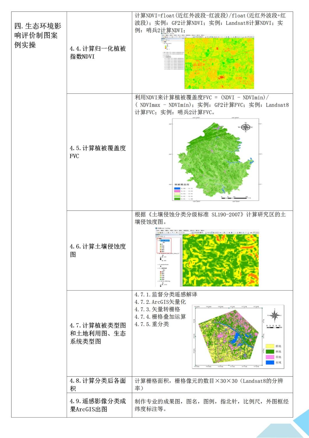 基于遥感解译与模型方法制作生态评价专题图培训课程 北京树谷信息科技有限公司